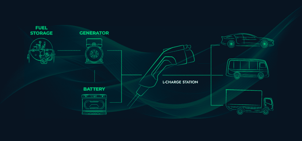 L-Charge - Charging Service | EV car charger